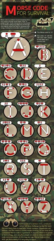 Easy way to learn Morse Code - The Word of Ward